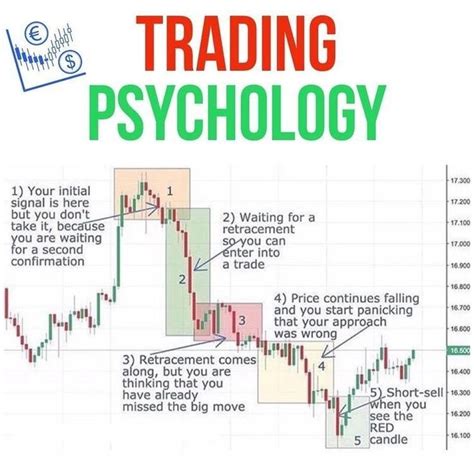 Pin By Midwestcabinhome On Stock Trading Stock Trading Trading Charts Stock Trading Learning