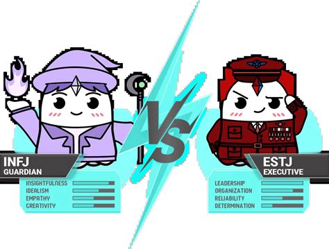 Estj A против Estj T Как вы можете определить свой тип Estj Boo