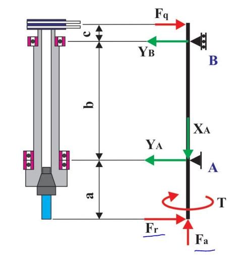 Milling Aluminum How To Determine Radial Force Which Loads Spindle Shaft And Tangental Force On