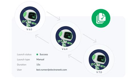 Orchestration Electroneek