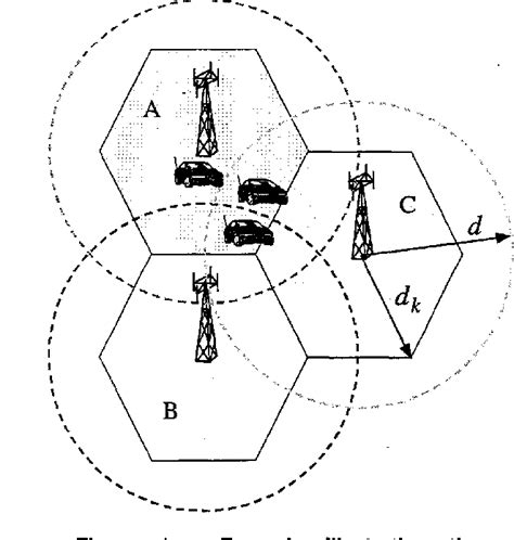 Figure 1 From Capacity Enhancement Based On Using Adaptive Antenna