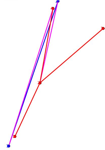 2 Examples Of Results Of Graph Matching With The Similarity