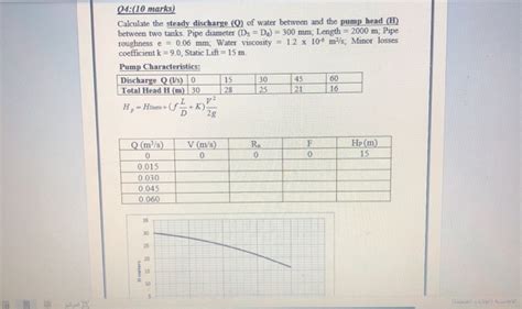 Solved Marks Calculate The Steady Discharge Q Of Chegg Com
