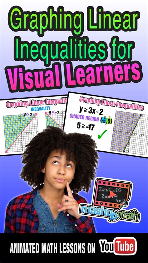 Linear Inequalities Graphing Explained Graphing Linear Inequalities Linear Inequalities