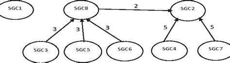 Figure 1 From Detection Of Design Pattern Using Graph Isomorphism And Normalized Cross