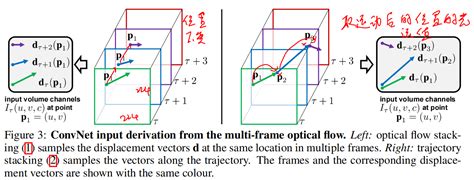 nips 2014 two stream convolutional networks for action recognition in