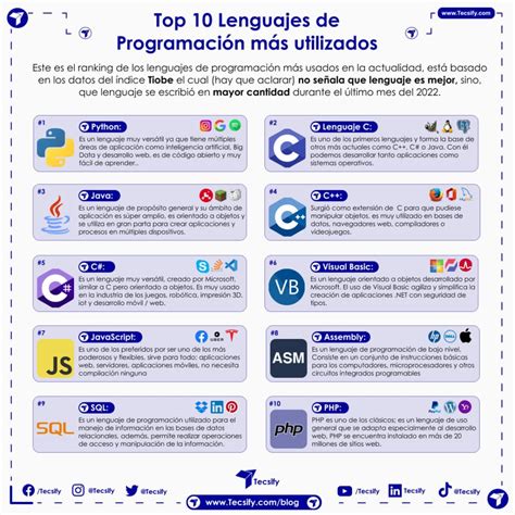 Los 10 Lenguajes De Programación Más Utilizados Tecsify Blog