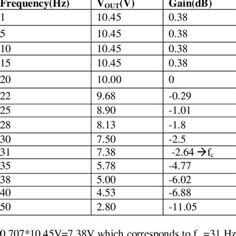 Third Order Filter A Third Order Butterworth Filter Is Made By Download Scientific Diagram