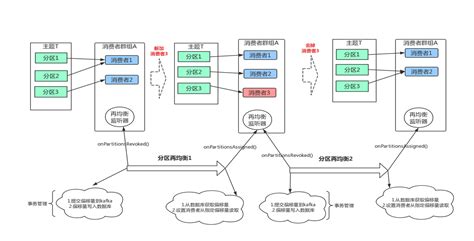 7 55 查询水果价格 15分