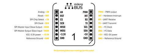 Mikrobus Mikroelektronika