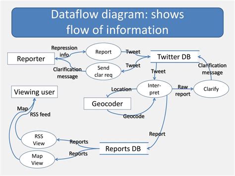 PPT Diagram Notations PowerPoint Presentation Free Download ID 4774117