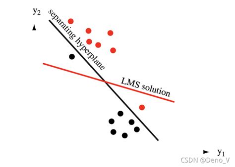 Ho Kashyap Algorithm 原理笔记 Csdn博客
