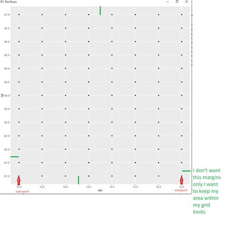 Getting Red Of The Margins While Plotting The Grid In Ggplot General