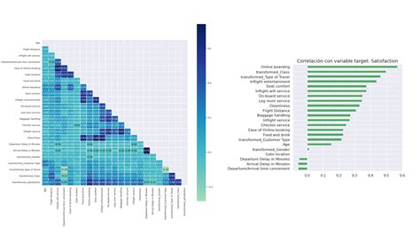 Github Martinrv19airlinepassengersatisfaction