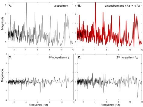 Example Of Transform Coefficients When Two Patterns A And B Are Download Scientific Diagram