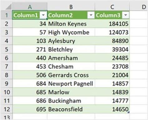 Generating Maps Learn