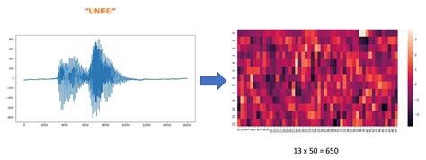 Xiao Big Power Small Board 43 Sound Classification Kws