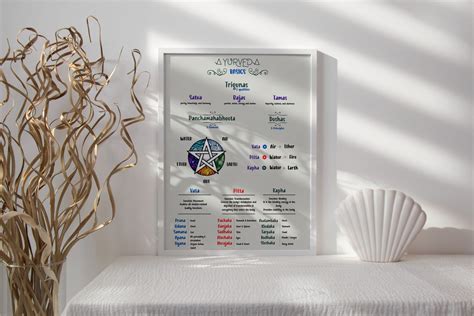 Ayurveda 5 Elements Vata Pitta Kapha Dosha Trigunas Satva Rajas Tamas