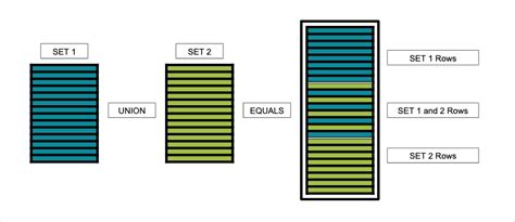Mariadb Sql Set Operators Mariadb