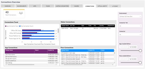 Bug Power Platform Admin View Connectors · Issue 523 · Microsoft