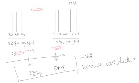 05 开源蓝牙协议btstack框架代码阅读（上） sco over hci csdn博客