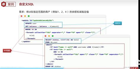 Mybatisplus 黑马2024最新springcloud微服务开发与实战前置技能学习笔记spring Cloud2024