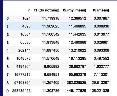 Numpy Overhead In Python Multiprocessing Module Stack Overflow