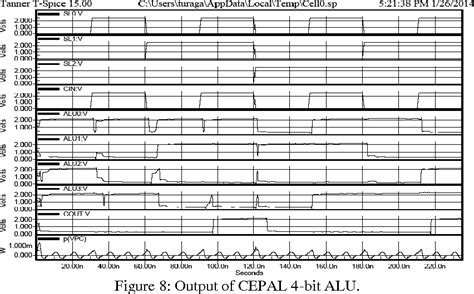 Table 1 From Design Of Low Power 4 Bit Alu Using Adiabatic Logic Semantic Scholar