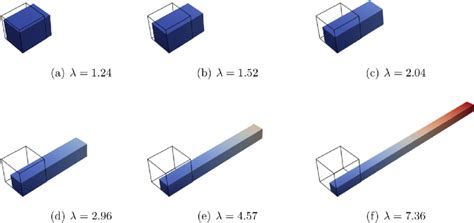 Deformed States Of The Cube Subjected To Uniaxial Tension And Made Of Download Scientific