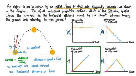 Projectile Motion Graph Matterslimo
