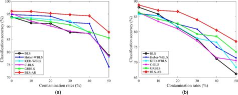 Figure 3 From When Broad Learning System Meets Label Noise Learning A Reweighting Learning