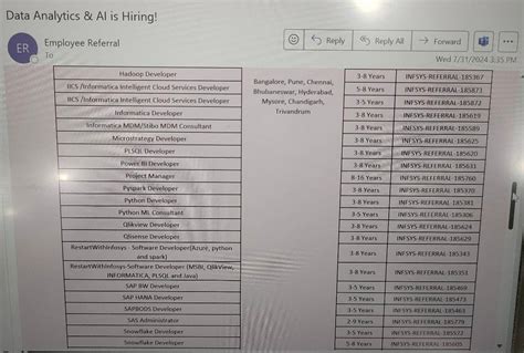 Job Referrals And Openings Bowl Glassdoor Forum