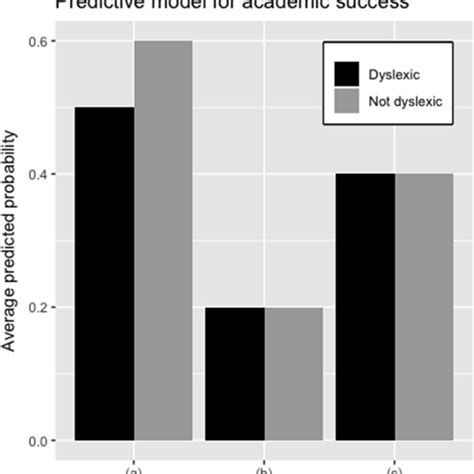 schematic model of an algorithmic decision system download scientific