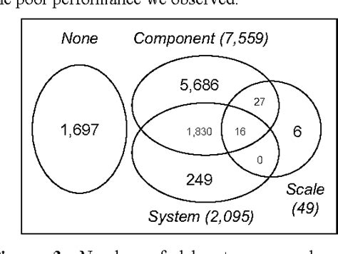 Loinc Code Semantic Scholar