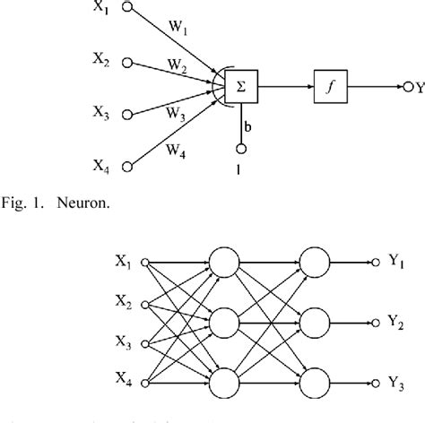Figure 1 From Distribution System State Estimation Using An Artificial