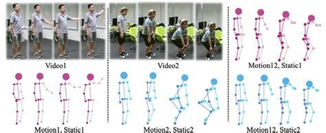 Motion Composition Visualization The Input Pair Of Videos And