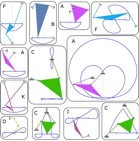 Finding Straight Line Generators Through Approximate Synthesis Of Symmetric Four Bar Coupler