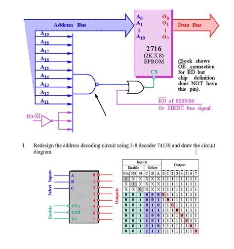 Solved Redesign The Address Decoding Circuit Using 3 8