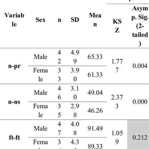 Results Of 2 Sample Kolmogorov Smirnov Download Scientific Diagram
