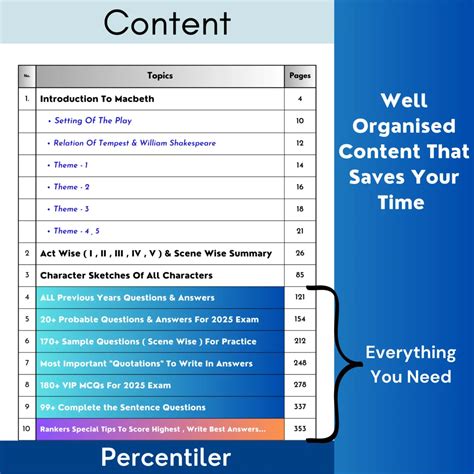 ISC Macbeth Guide Book ISC XII Edition Ultimate Bundle
