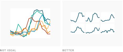 What To Consider When Creating Small Multiple Line Charts Datawrapper
