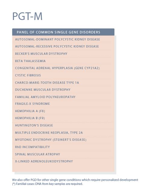 PGT M Preimplantation Genetic Testing For Monogenic Disorders