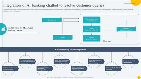 Digitalising Customer Onboarding Integration Of Ai Banking Chatbot To