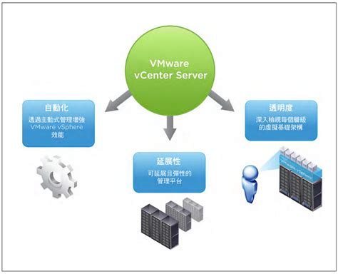Vmware — 005 Vc Overview 5 1 Role Of Vcenter By Yueen Chuang Medium