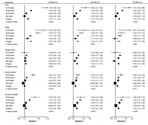 青年糖尿病前期危害更大！香港学者160余万人研究 患者 年龄 循环