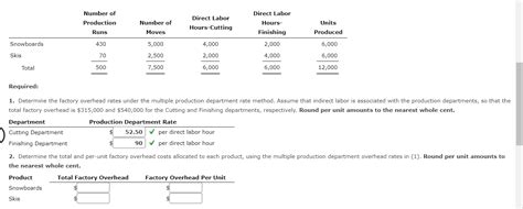 Solved Activity Based And Department Rate Product Costing