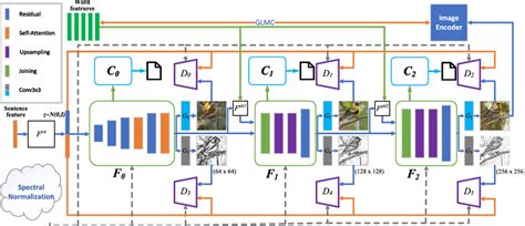 Improved Edge Enhanced Generative Network Pbgn Ee Download