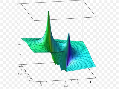 Special Functions Mathematics Maple Incomplete Gamma Function Png