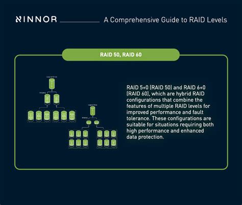 Understanding Raid Levels A Comprehensive Guide To Raid 0 1 5 6 10