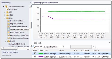 Deploying Unixlinux Agents Using Opsmgr 2012 Kevin Holmans Blog